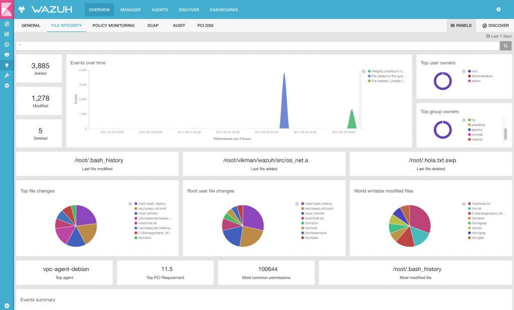 Wazuh Nedir? OSSEC ve Wazuh Ne Amaçla Kullanılır? - BGA Cyber Security ...