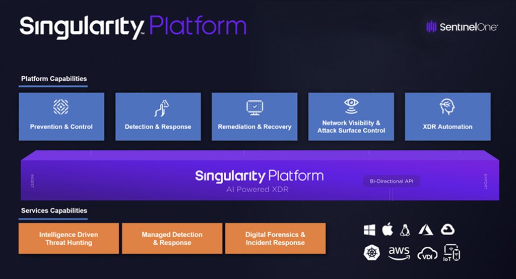 SentinelOne Yeni nesil EDR/XDR - BGA Cyber Security - Siber Güvenlik ...
