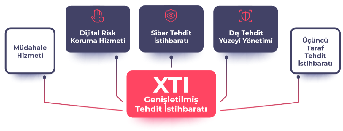 SOCRadar - Genişletilmiş Tehdit İstihbaratı - BGA Cyber Security ...